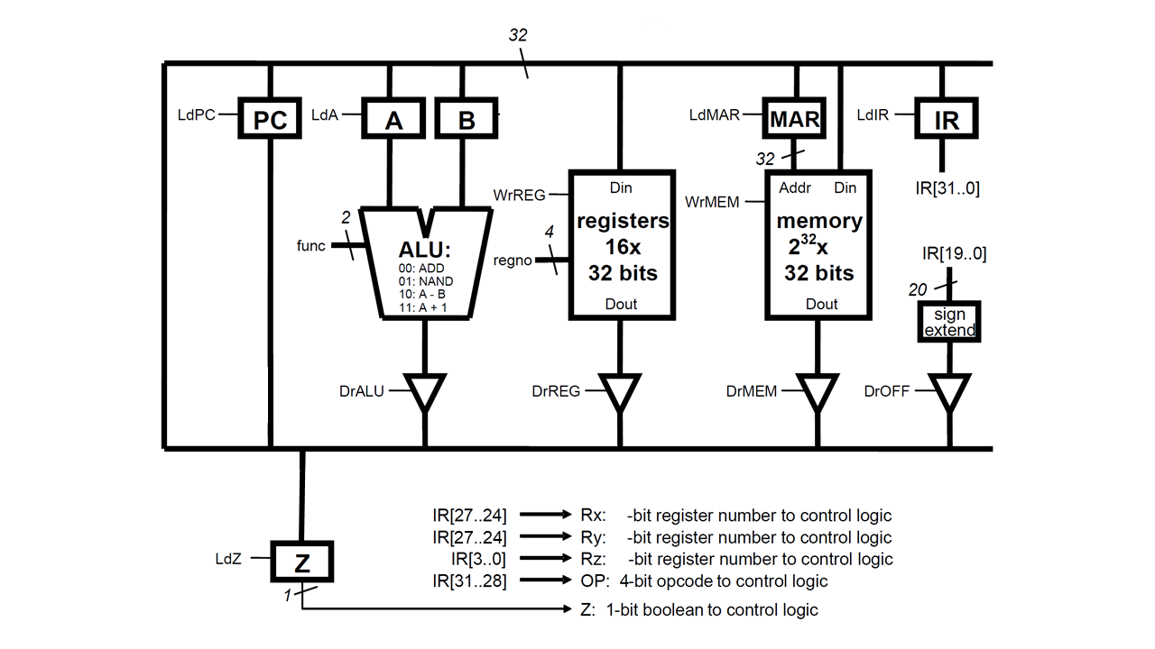 Datapath Tracing The above is the datapath of the | Chegg.com