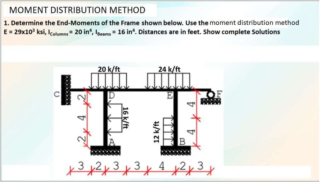 Solved MOMENT DISTRIBUTION METHOD 1. Determine the | Chegg.com