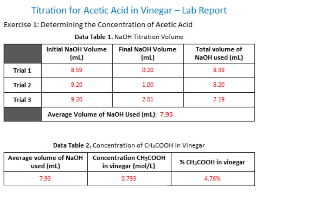 Solved Typed answers ONLY. The manufacturer of the vinegar | Chegg.com