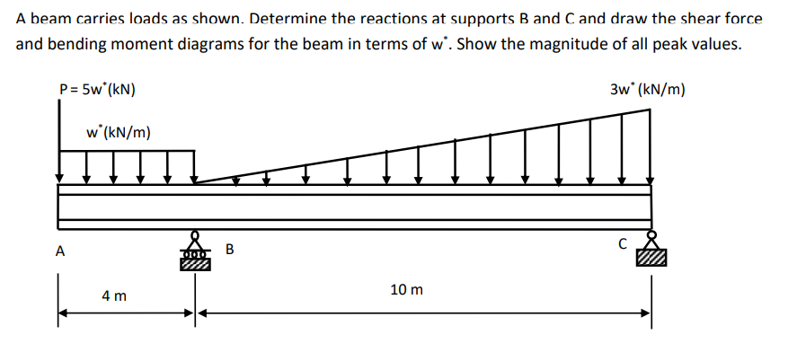 Solved A beam carries loads as shown. Determine the | Chegg.com
