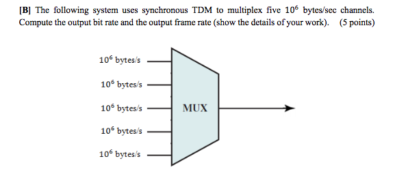 Solved [B] The following system uses synchronous TDM to | Chegg.com