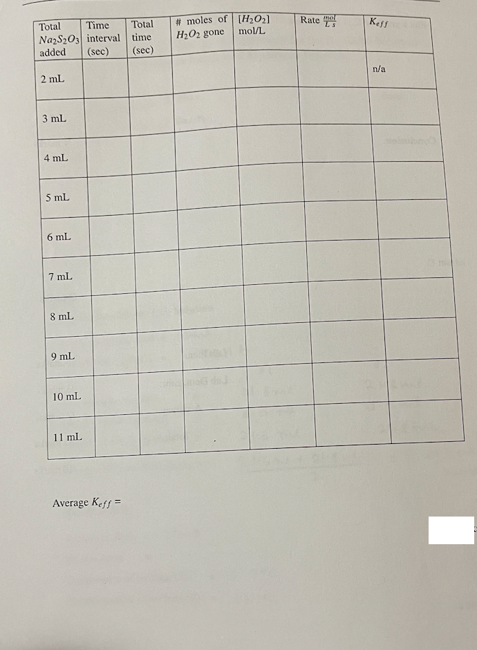 Solved Standardization of hydrogen peroxide solution Volume | Chegg.com