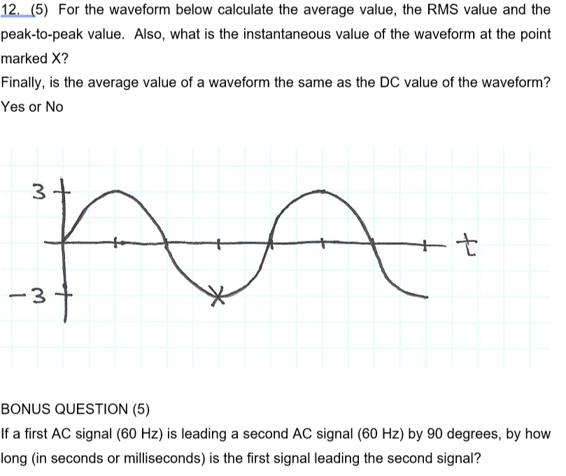 Solved 12. (5) For the waveform below calculate the average | Chegg.com