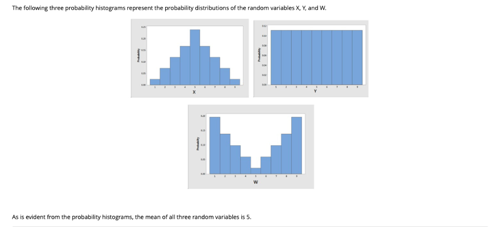 Solved The following three probability histograms represent | Chegg.com