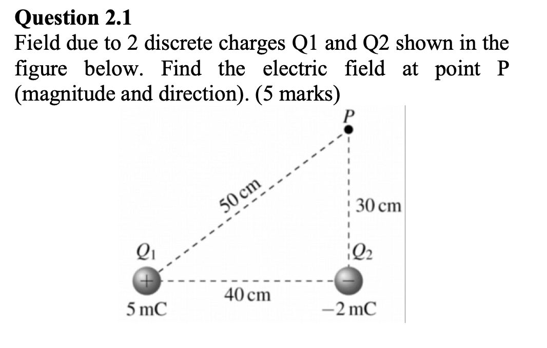 Solved Question 2.1 Field due to 2 discrete charges Q1 and | Chegg.com