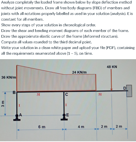 Solved Analyze completely the loaded frame shown below by | Chegg.com