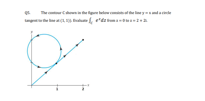Solved Q5. The contour C shown in the figure below consists | Chegg.com