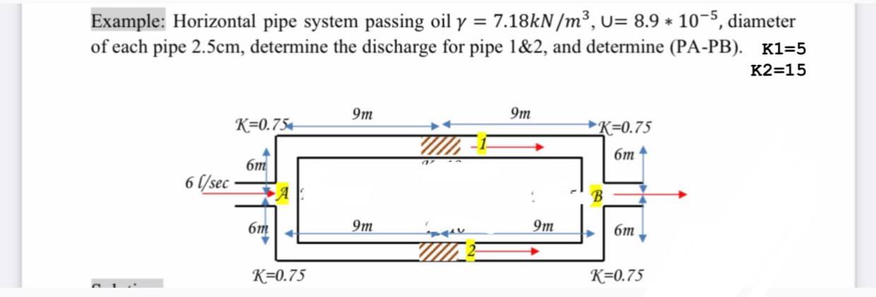 Solved Example: Horizontal pipe system passing oil y = | Chegg.com