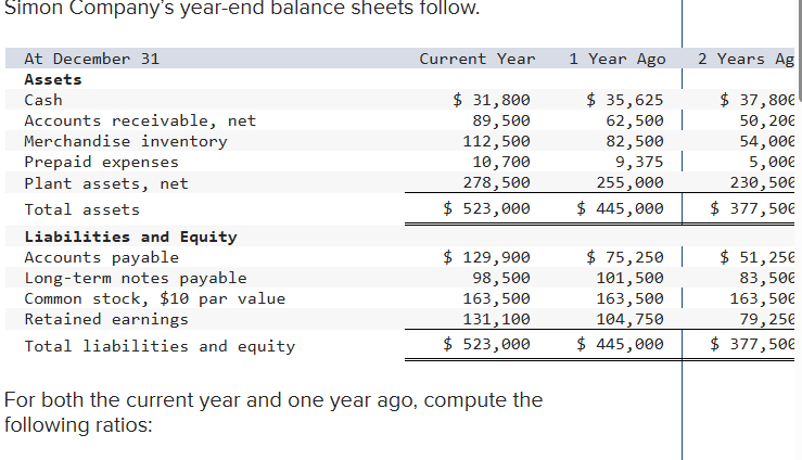 Solved Simon Company's year-end balance sheets tollow. | Chegg.com