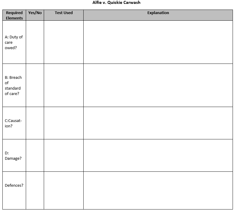 Negligence Scenario Ria works at a Quickie Carwash. | Chegg.com