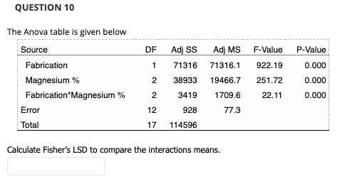 Solved QUESTION 10 DF Adj SS F-Value P-Value 1 The Anova | Chegg.com