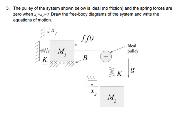 Solved 3. The pulley of the system shown below is ideal (no | Chegg.com