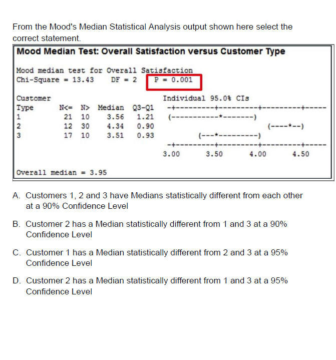 Solved From the Mood's Median Statistical Analysis output | Chegg.com