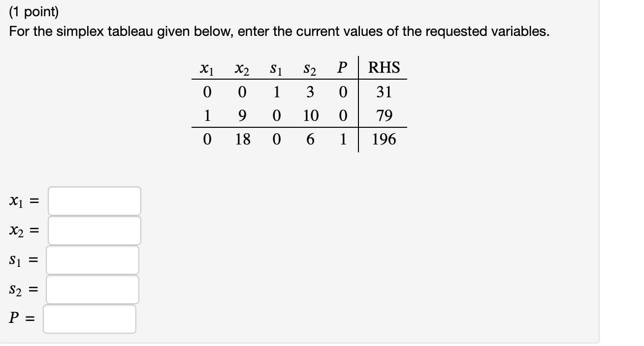 Solved For the simplex tableau given below, enter the | Chegg.com