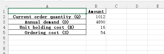 Solved Inventories are stocks or items used to support | Chegg.com