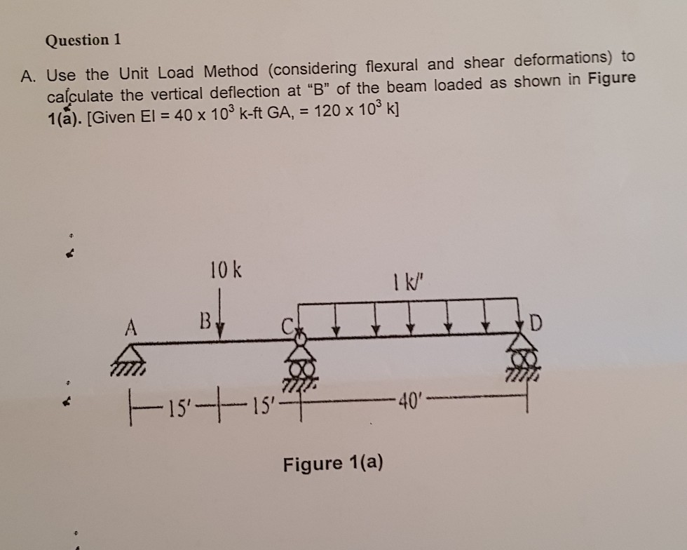Solved Question 1 A. Use the Unit Load Method (considering | Chegg.com