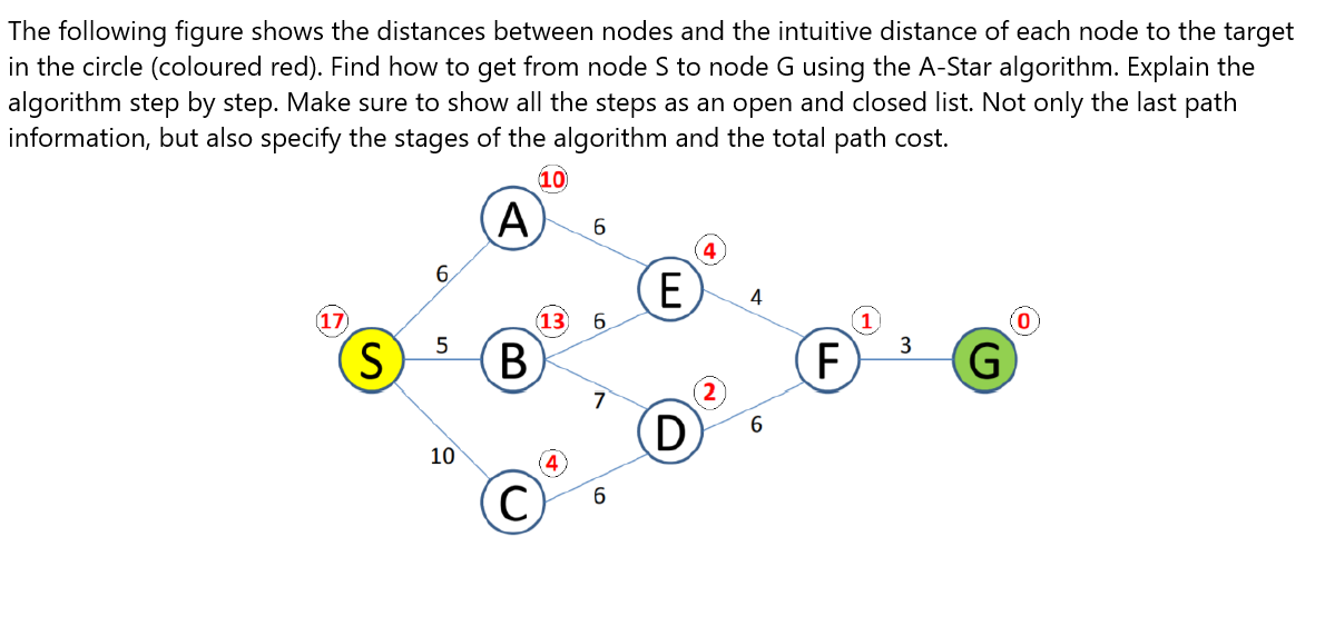 Solved The following figure shows the distances between | Chegg.com