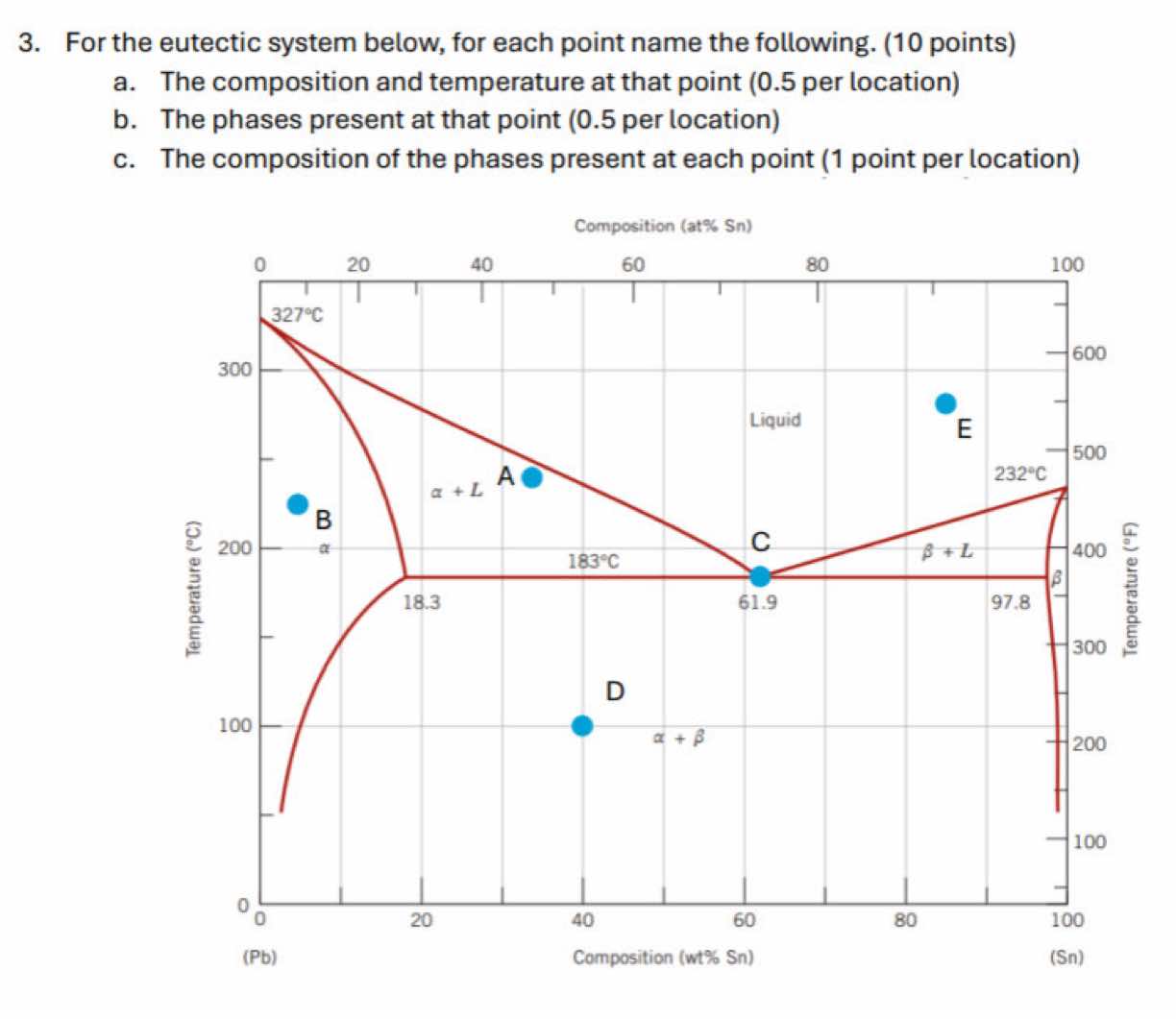 Solved (Chemical Engineering)For the eutectic system below, | Chegg.com