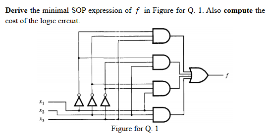 Solved Derive the minimal SOP expression of f in Figure for | Chegg.com