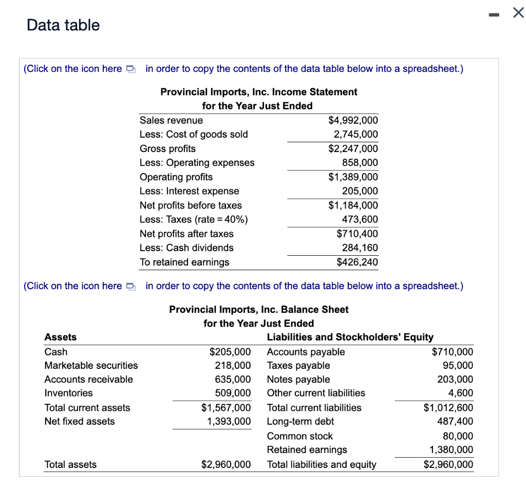 Solved Integrative-Pro forma statements Provincial Imports, | Chegg.com