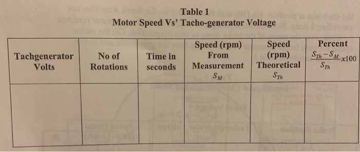 Solved Speed A (rpm) 2000 1000 2.75 5.5 Tacho-generator | Chegg.com