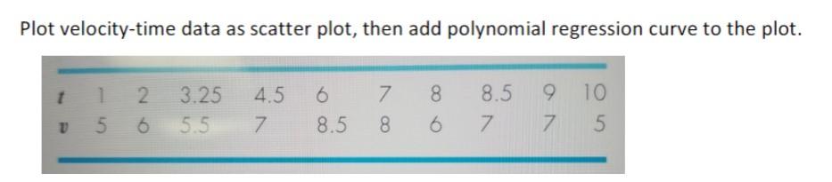 Solved Plot velocity-time data as scatter plot, then add | Chegg.com