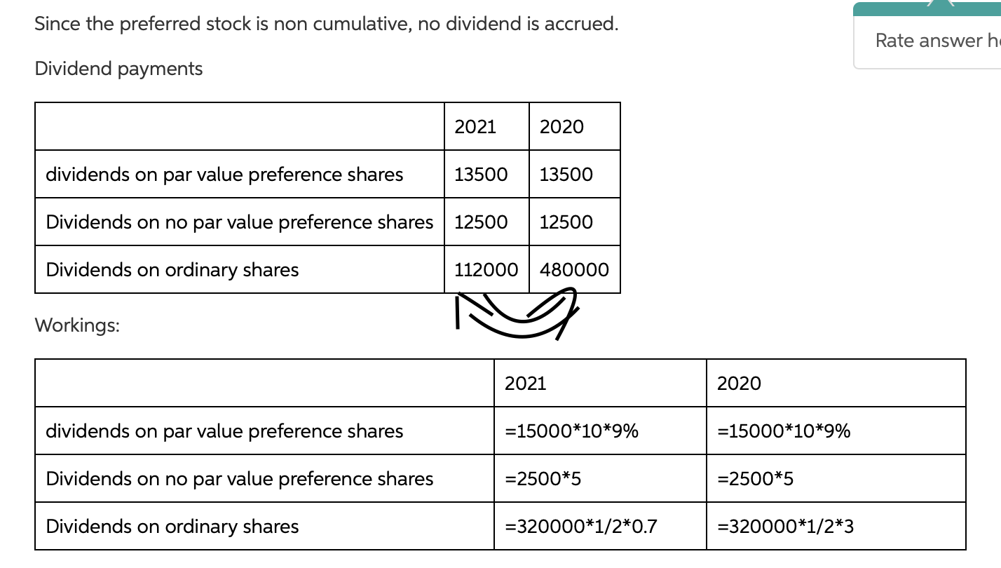 Solved Since the preferred stock is non cumulative, no | Chegg.com