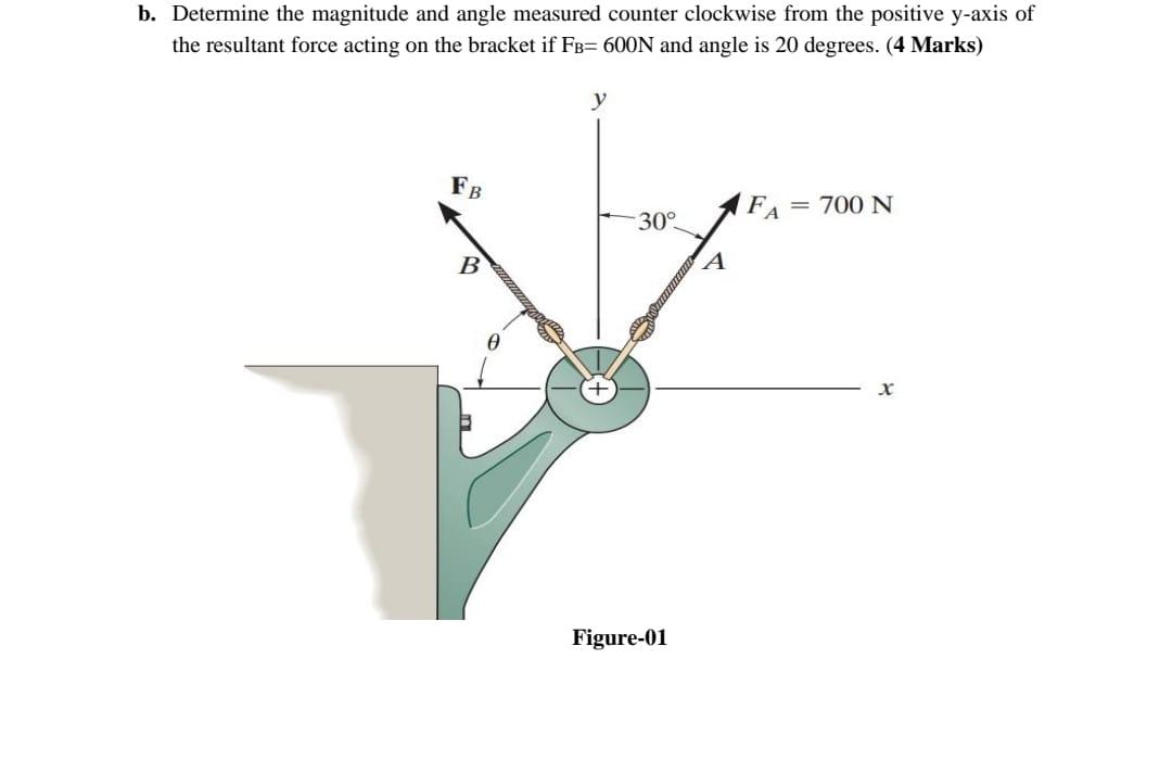Solved b. Determine the magnitude and angle measured counter | Chegg.com