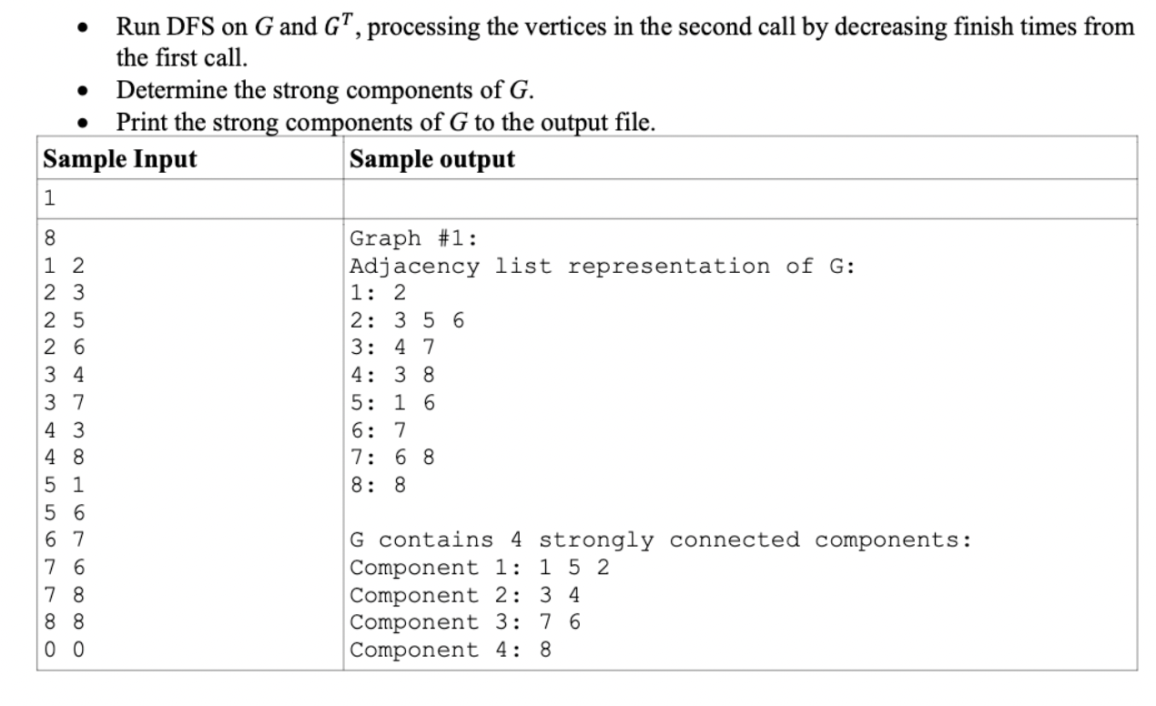 Problem B: Strongly Connected Components In this | Chegg.com