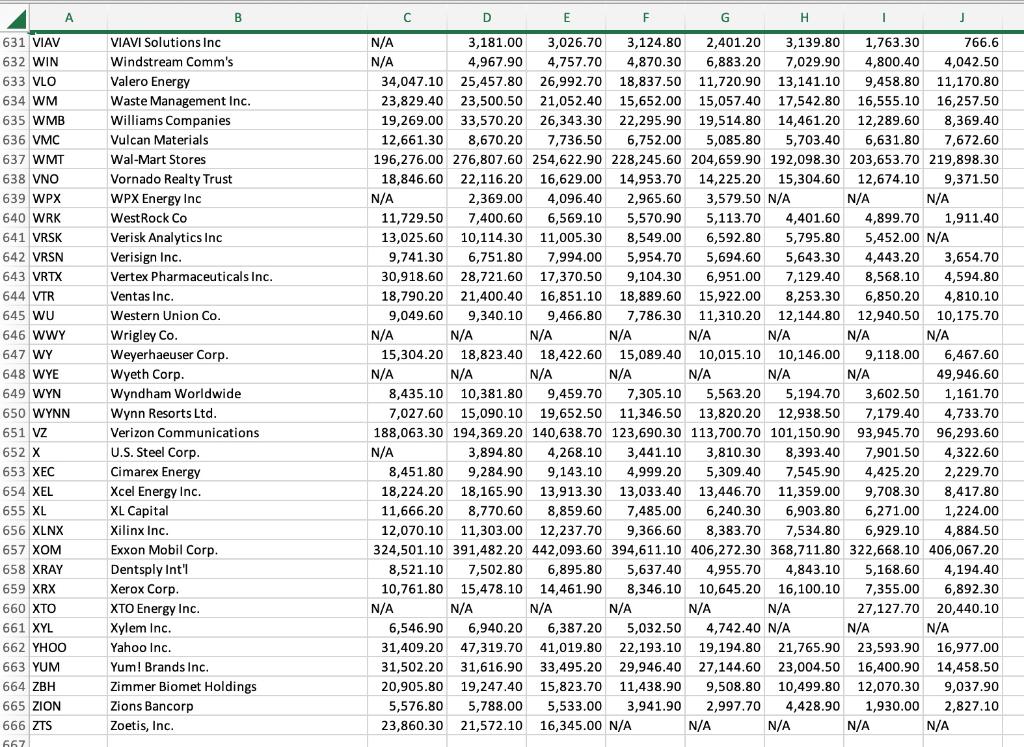 Build a Dashboard Download and connect to the raw | Chegg.com