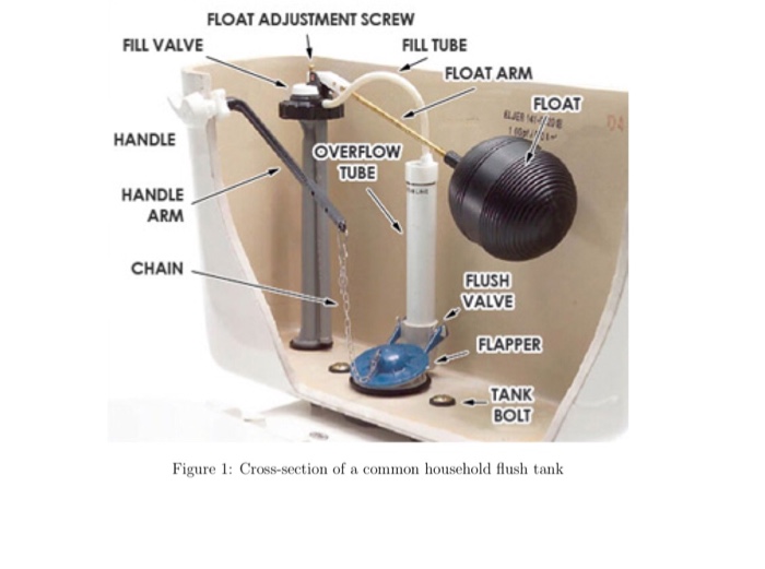 Solved l. The figure 1 shows a cross-section of a common | Chegg.com