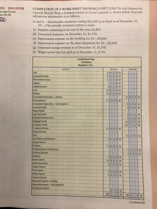 Solved COMPLETION OF A WORKSHEET SHOWING A NET LOSS | Chegg.com