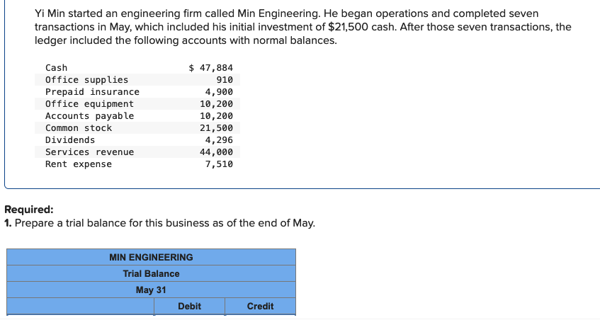 Solved Yi Min started an engineering firm called Min | Chegg.com