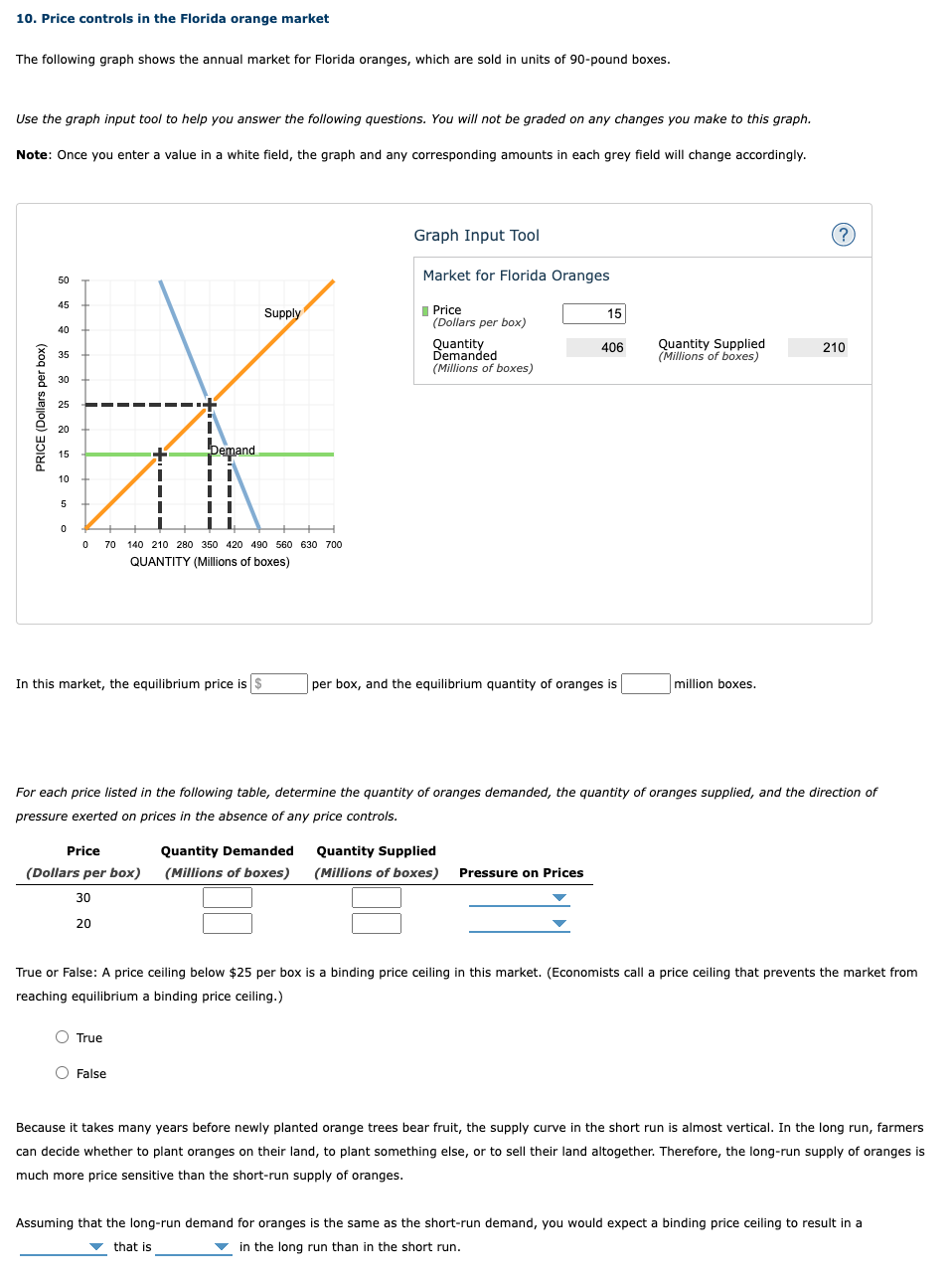 Solved The following graph shows the annual market for | Chegg.com