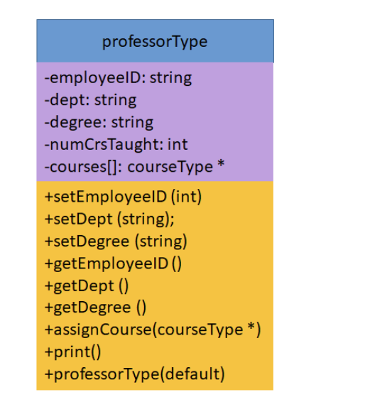 Solved +getSectionID(): string +getCourseName(): string | Chegg.com