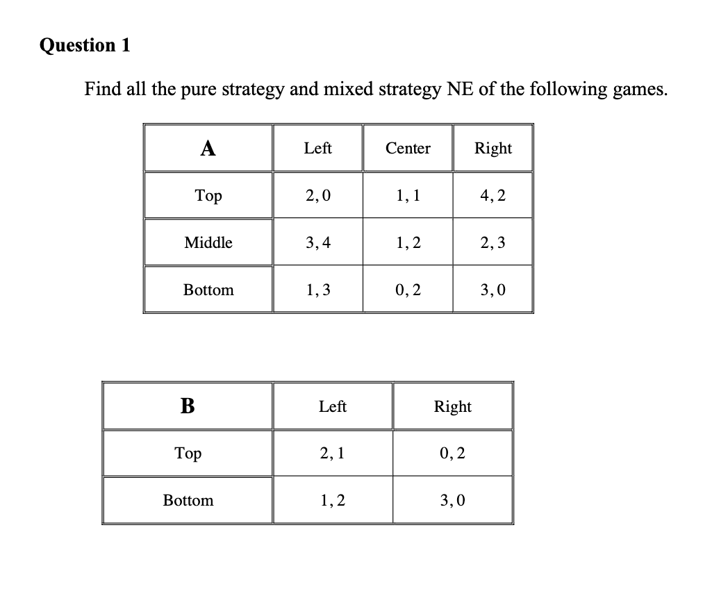 Solved Question 1 Find all the pure strategy and mixed | Chegg.com