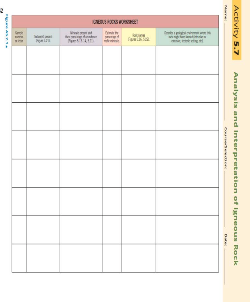 Solved Activity 5.7 Analysis and Interpretation of Igneous | Chegg.com