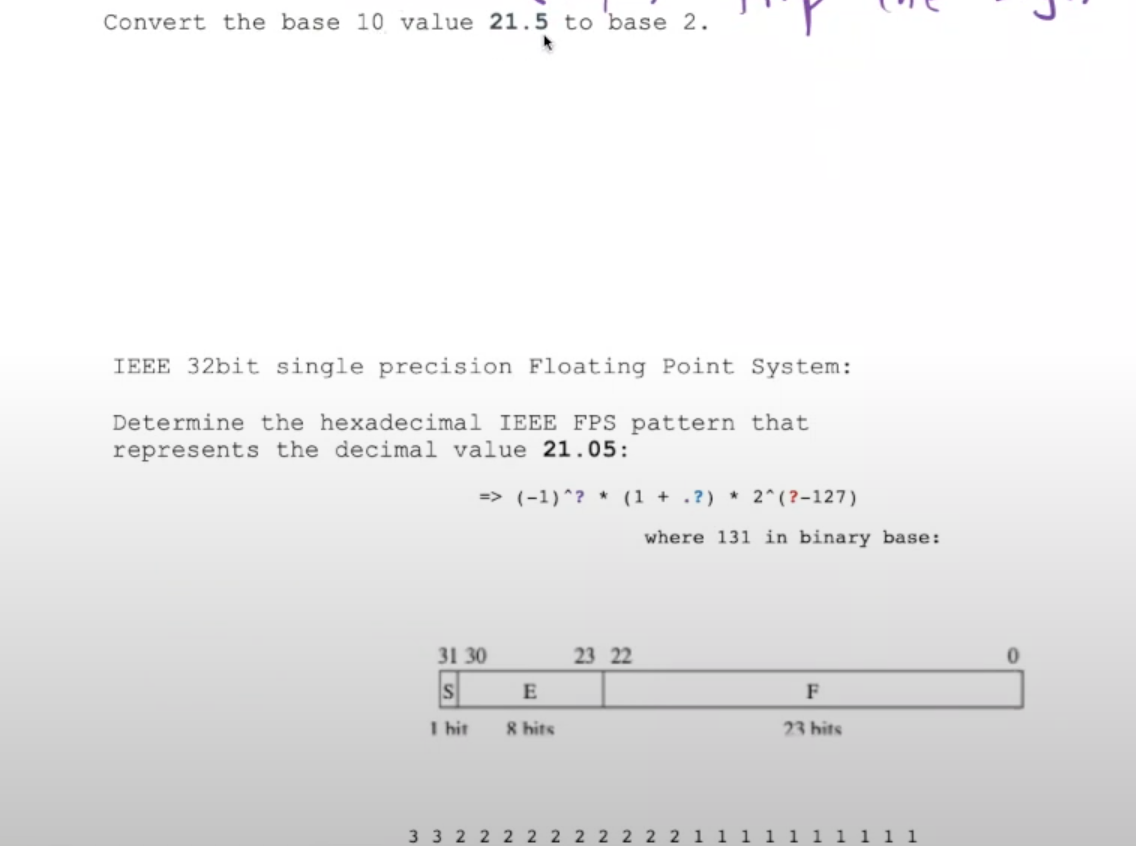 Solved Convert the base 10 value 21.5 to base 2 . IEEE 32bit | Chegg.com
