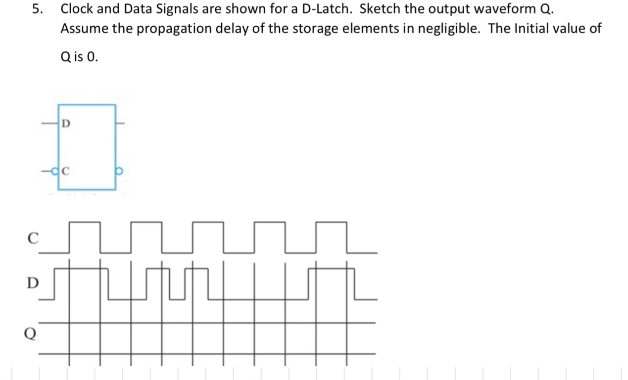 Solved Clock and Data Signals are shown for a D-Latch. | Chegg.com