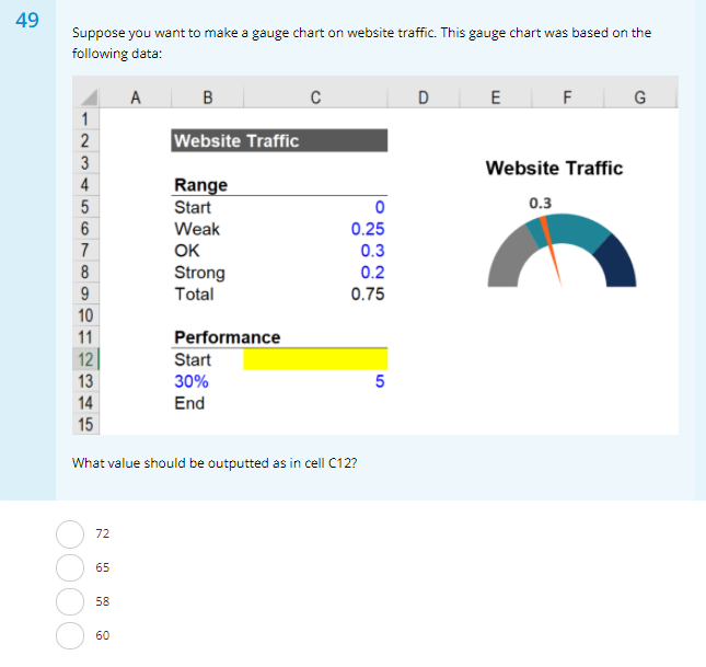 Solved 49 Suppose you want to make a gauge chart on website | Chegg.com