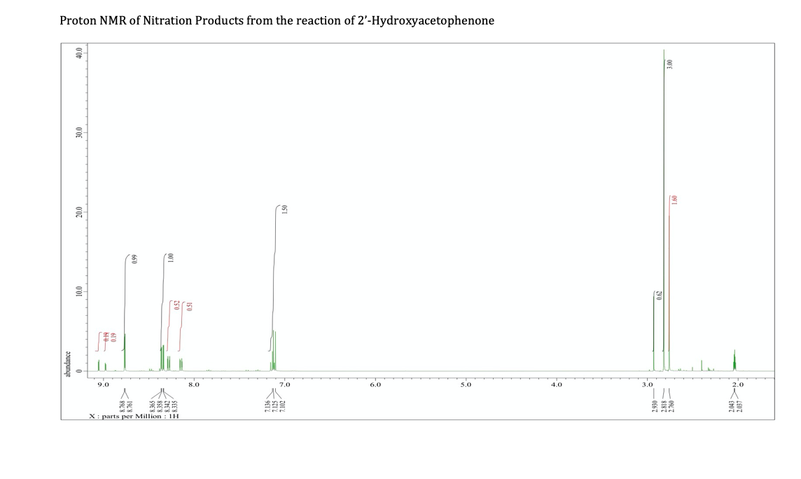 1. Detailed Mechanism for Nitration | Chegg.com