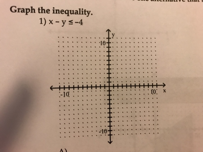 Solved Graph the inequality. x - y lessthanorequalto -4 | Chegg.com