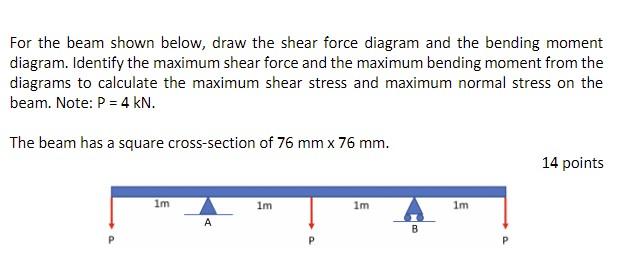 Solved For the beam shown below, draw the shear force | Chegg.com