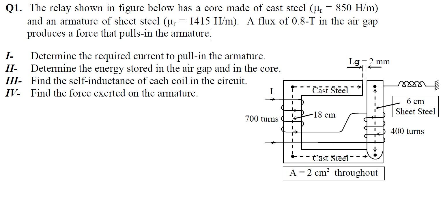 Solved Q1. The relay shown in figure below has a core made | Chegg.com
