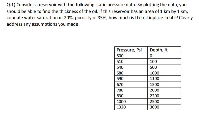 Solved Q.1) Consider a reservoir with the following static | Chegg.com