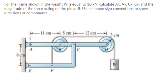 Solved For the frame shown, if the weight W is equal to 10 | Chegg.com