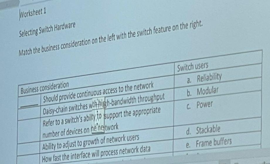 Selecting Switch Hardware consideration on the left | Chegg.com