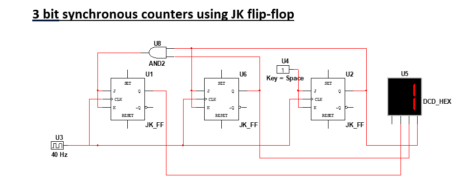Solved Please help with: Construct and simulate the | Chegg.com