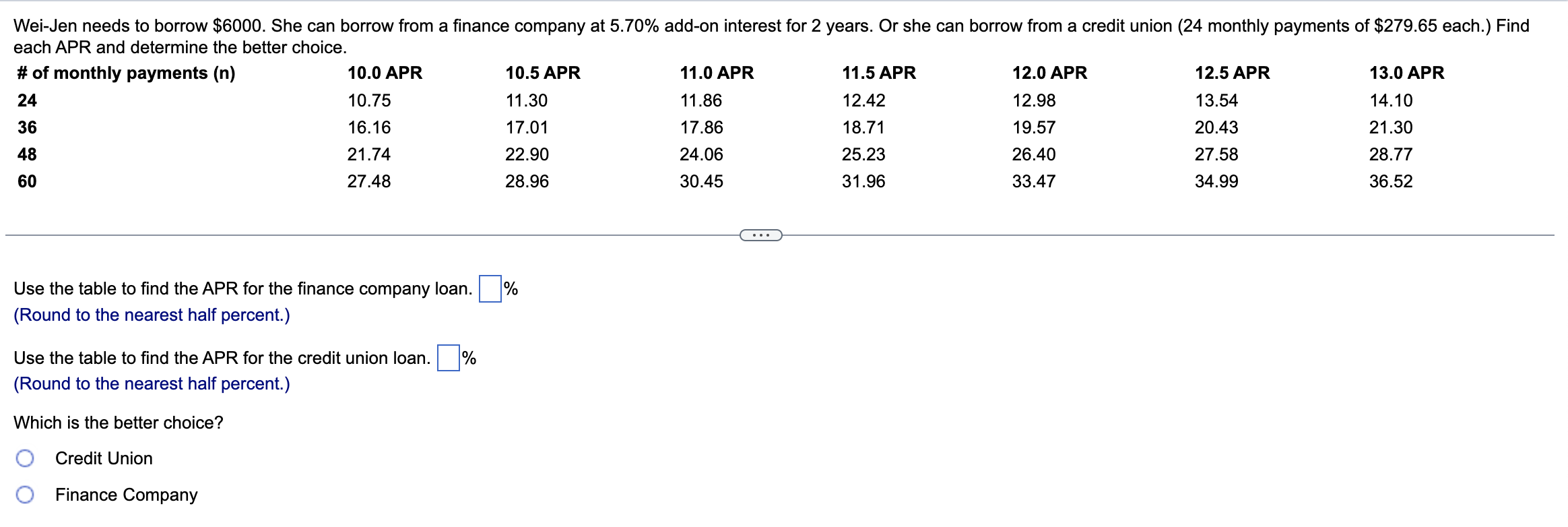 Solved Use the table to find the APR for the finance company | Chegg.com