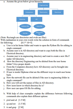 Solved a. Assume the given below given hierarchy Erineering | Chegg.com